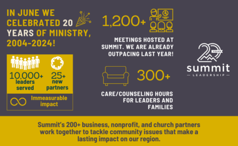 Home - Summit Leadership